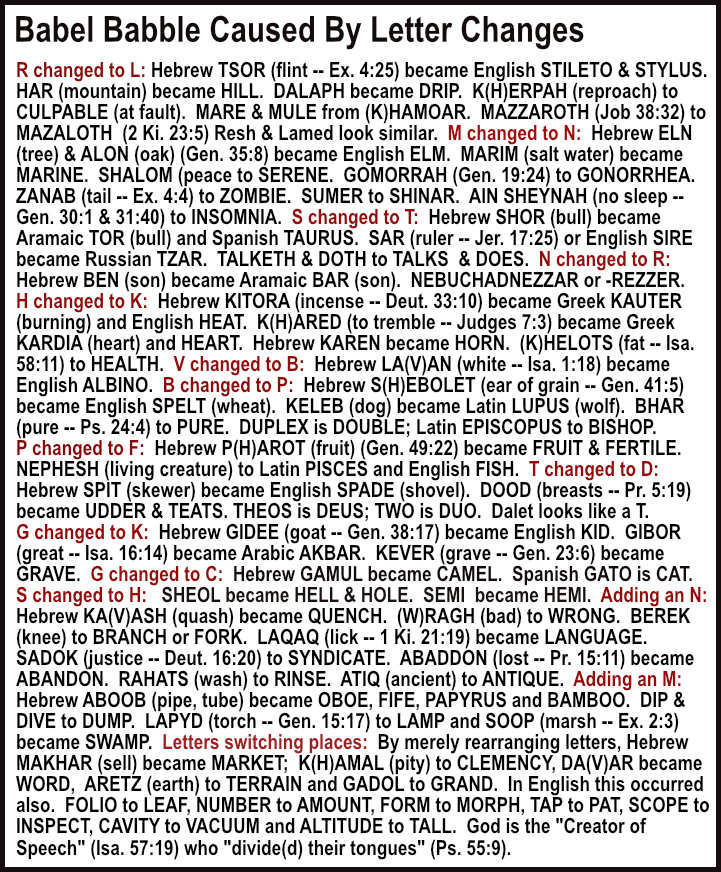 British-Israel.us - Lesson 19 - Was ENGLISH Derived From HEBREW