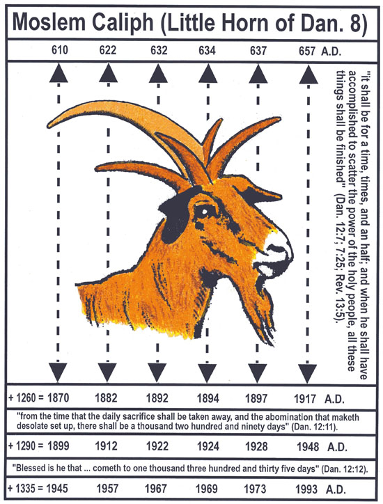 British-Israel.us - Lesson 31 - The 1260 Years Of PERSECUTION By Two ...