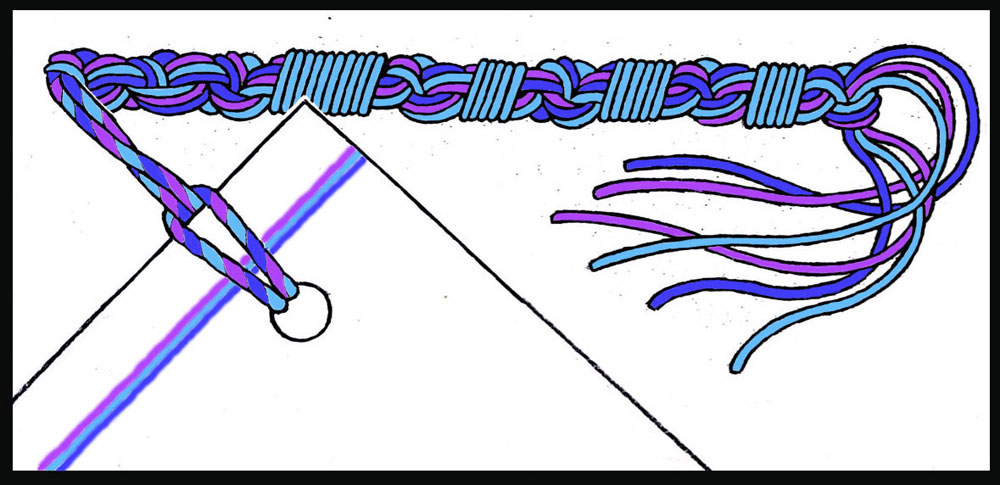 British-Israel.us - Lesson 10 - Should Christians Wear Blue TASSELS