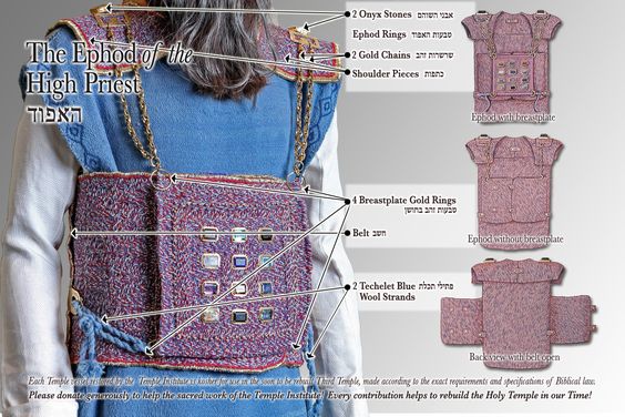 British-israel.us -- Christ in the Tabernacle (part 4)