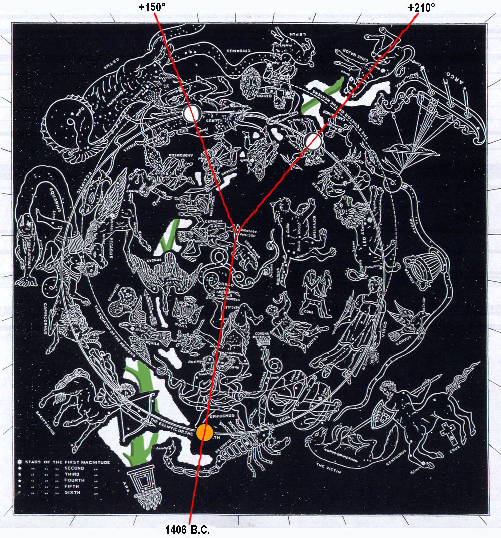 British-israel.us -- Moses Lived 120 Years (1526-1406 B.C.)