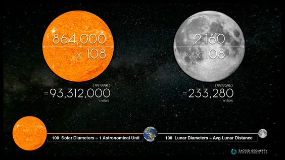 British-Israel.us - Lesson 25 - Astronomy Confirms The Bible