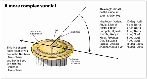 British-israel.us -- The Sun Dial of Ahaz Moves Back Ten Degrees